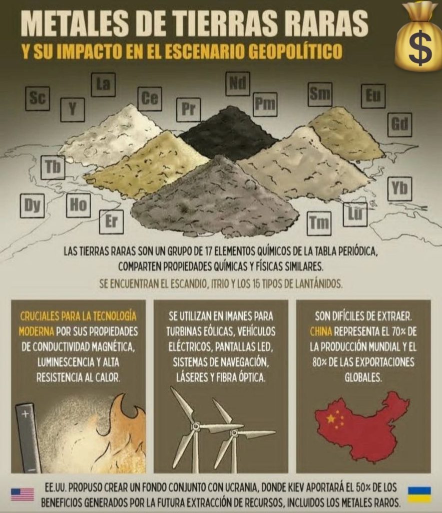 ¿SABÉS PORQUÉ SON TAN IMPORTANTES LAS TIERRAS RARAS? - Acero y Roca ...
